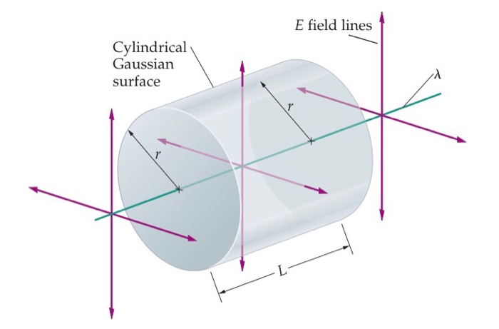 Solved 70. A thin wire of infinite extent has a charge per | Chegg.com