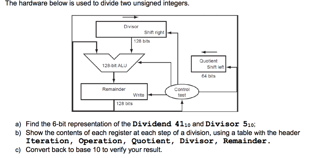 Solved The hardware below is used to divide two unsigned | Chegg.com