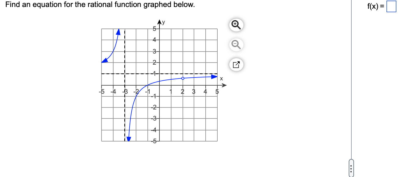 Solved Find an equation for the rational function graphed | Chegg.com