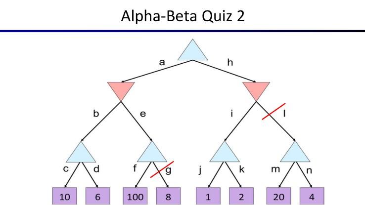 Solved In the second last slide (Alpha-beta quiz 2) of the | Chegg.com