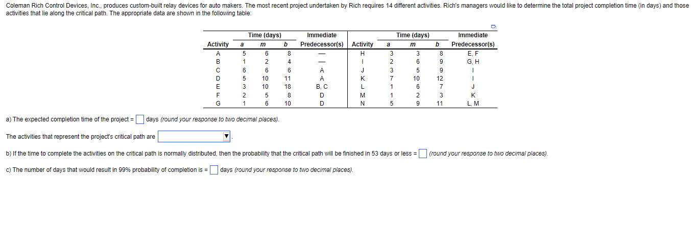 Solved a) The expected completion time of the project = days | Chegg.com