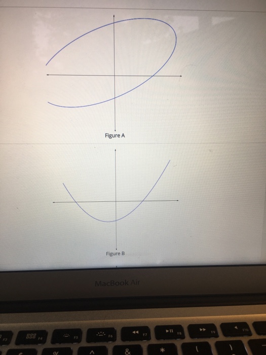Solved Which Of The Following Graphs Represent Functions 