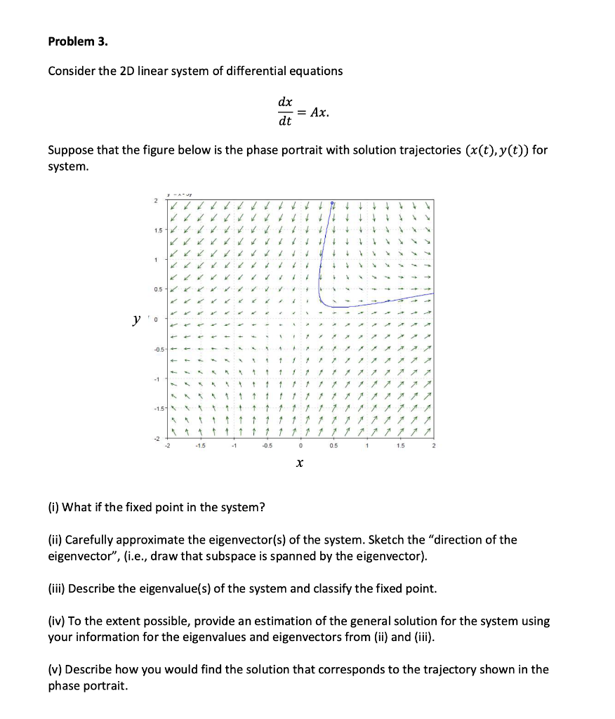 Problem 3. Consider the 2D linear system of | Chegg.com