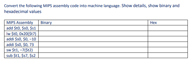 Solved Convert the following MIPS assembly code into machine | Chegg.com