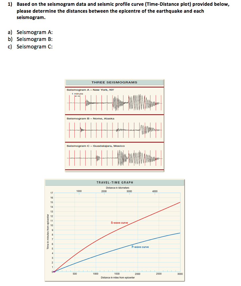 Solved 1) Based on the seismogram data and seismic profile | Chegg.com