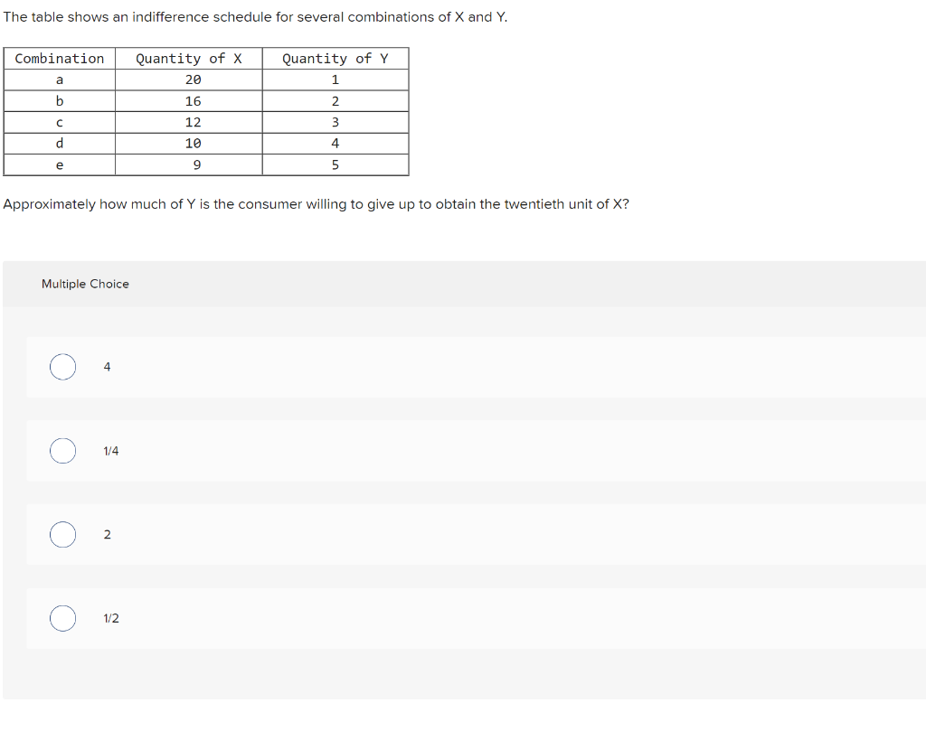 Solved The table shows an indifference schedule for several | Chegg.com