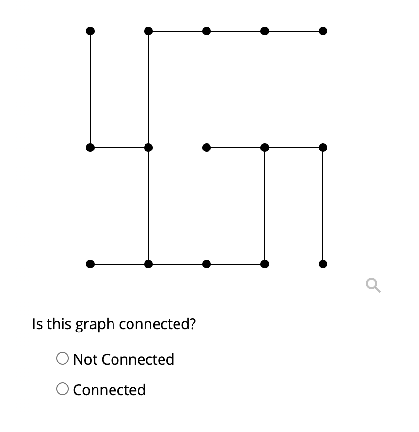 Solved Q Is this graph connected? Not Connected O Connected | Chegg.com