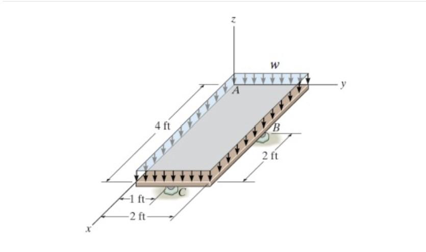 Solved In (Figure 1), w = 1.4 lb/ft2. Determine the reaction | Chegg.com