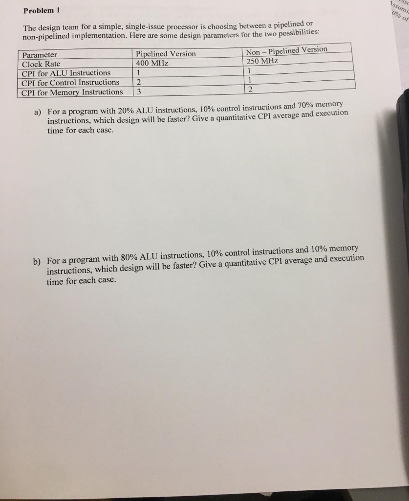 Solved Problem 1 The design team for a simple, single-issue | Chegg.com