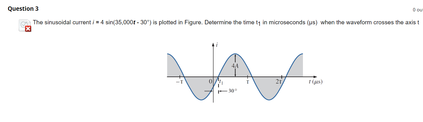 Solved The sinusoidal current i=4sin(35,000t−30∘) is plotted | Chegg.com