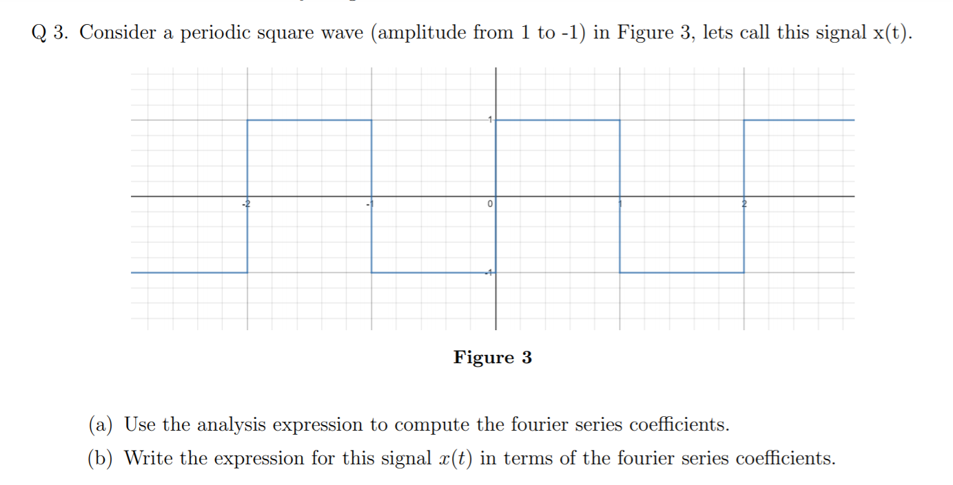 Solved Q 3. Consider a periodic square wave (amplitude from | Chegg.com