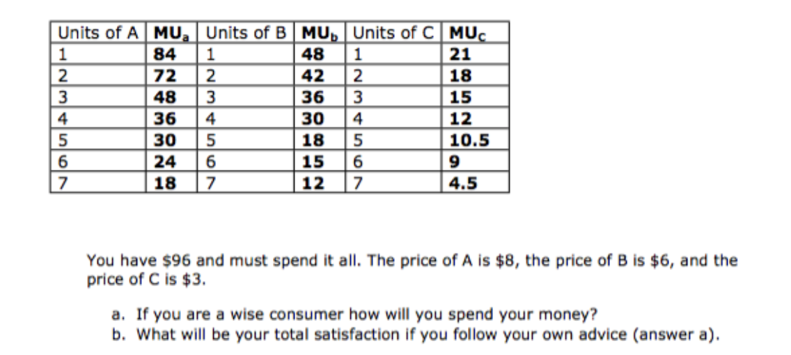 Solved Units of A MU, Units of B MUb Units of C MUC 1 84 1 | Chegg.com