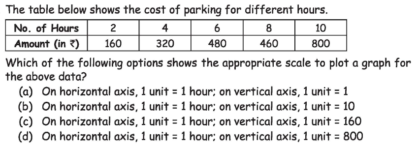 Solved The table below shows the cost of parking for | Chegg.com