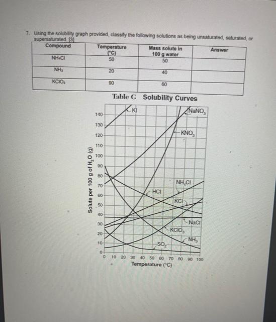 Solved 7. Using the solublity graph provided, classify the | Chegg.com