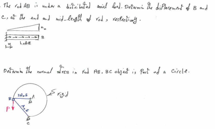 Solved The rod AB is under a distributed axial load, | Chegg.com