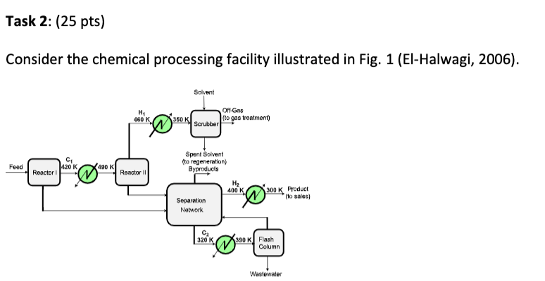Task 2: (25 pts) Consider the chemical processing | Chegg.com