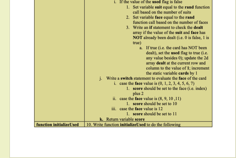 Deliverables To complete this assignment you must | Chegg.com