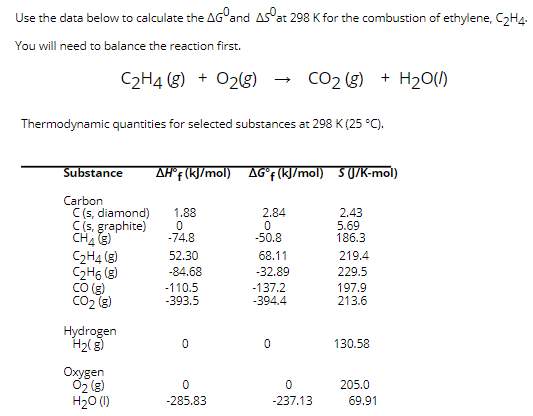 Solved Use the data below to calculate the AG and Asat 298 K | Chegg.com