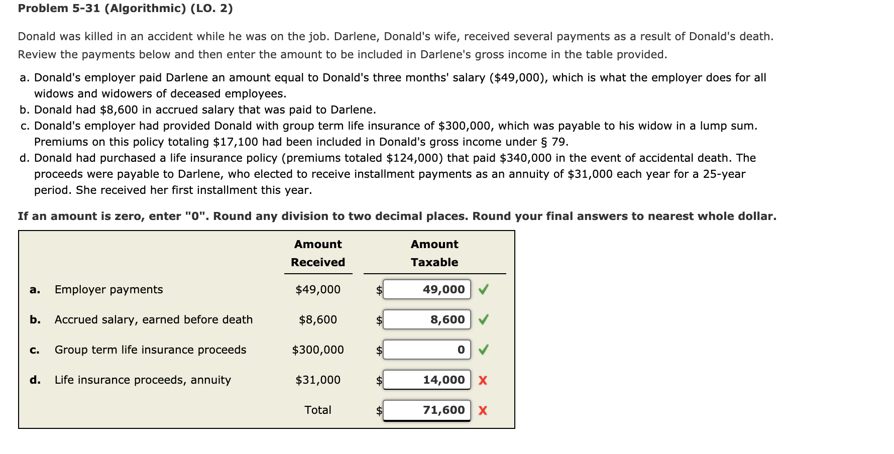 Solved Problem 5-31 (Algorithmic) (LO. 2) Donald was killed | Chegg.com