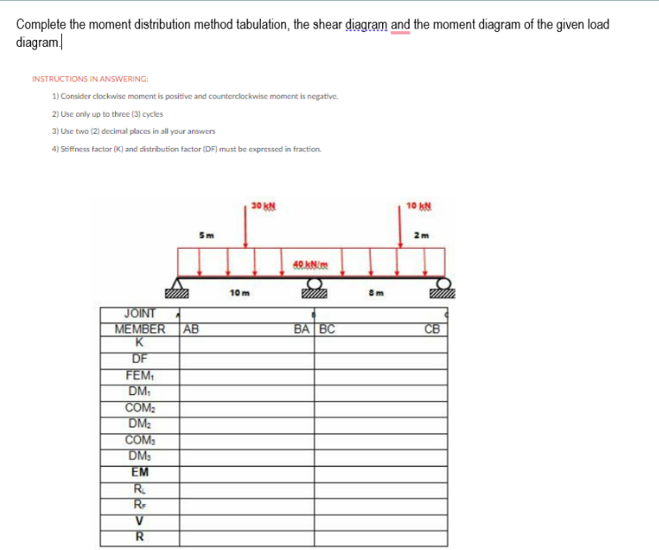Solved Complete the moment distribution method tabulation, | Chegg.com Solved Complete the moment distribution method tabulation, | Chegg.com