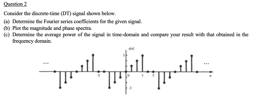 Solved Question 2 Consider the discrete-time (DT) signal | Chegg.com