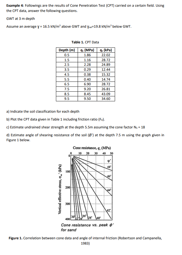 Solved Example 4: Followings are the results of Cone | Chegg.com