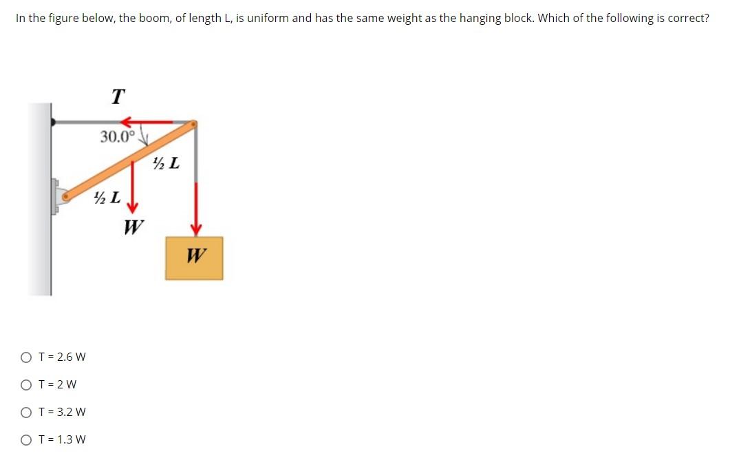 Solved In the figure below, the boom, of length L, is | Chegg.com