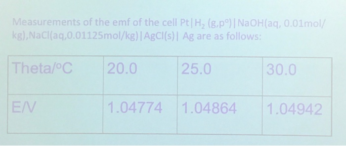 Solved Calculate pKw at these temperatures and the standard | Chegg.com