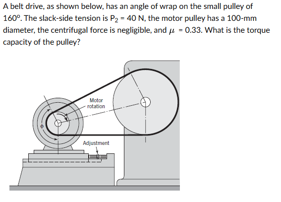 Solved A belt drive, as ﻿shown below, has an ﻿angle of ﻿wrap | Chegg.com