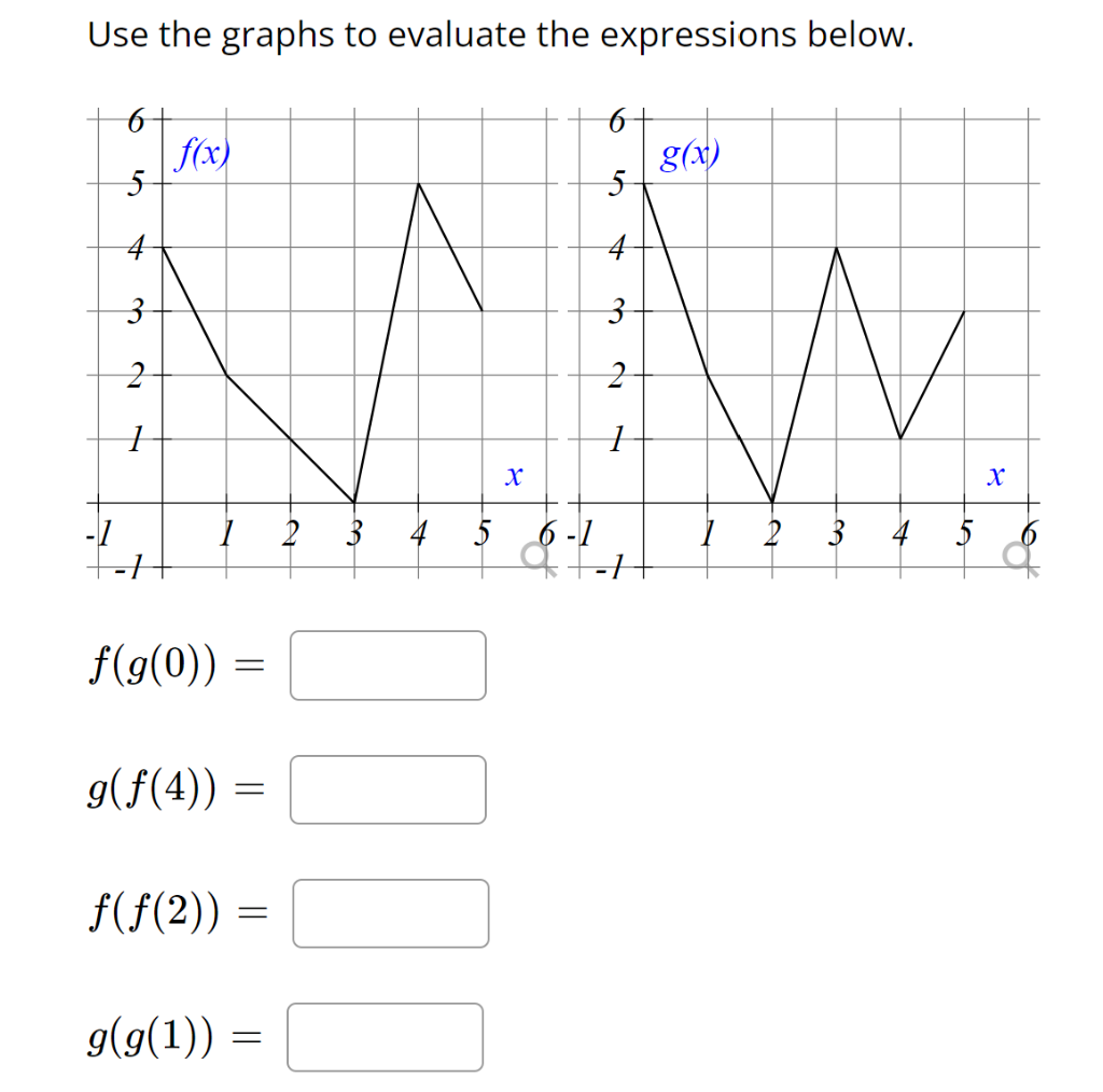 Solved Use the graphs to evaluate the expressions below. | Chegg.com