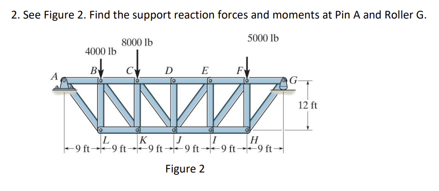 Solved 2 See Figure 2 Find The Support Reaction Forces