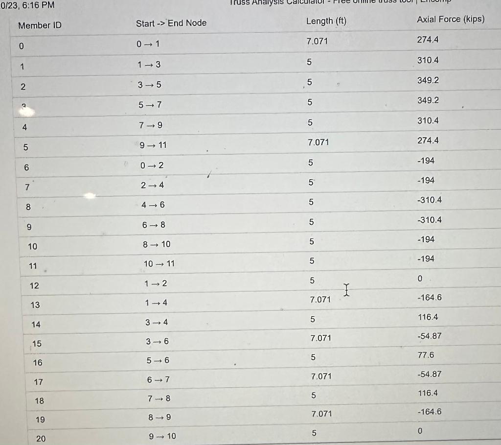 Solved Design the lower cord member as a double angle | Chegg.com