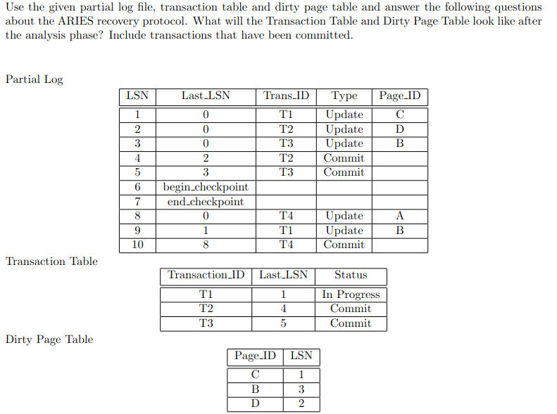 Solved Use the given partial log file, transaction table and | Chegg.com