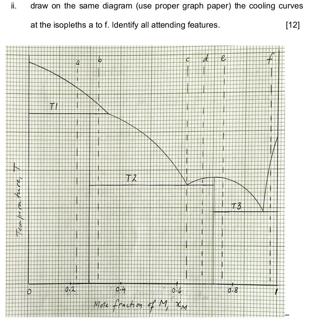 12. Consider the liquid-solid phase diagram below and | Chegg.com