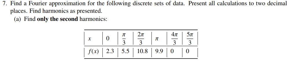 Solved 7 Find A Fourier Approximation For The Following 3223