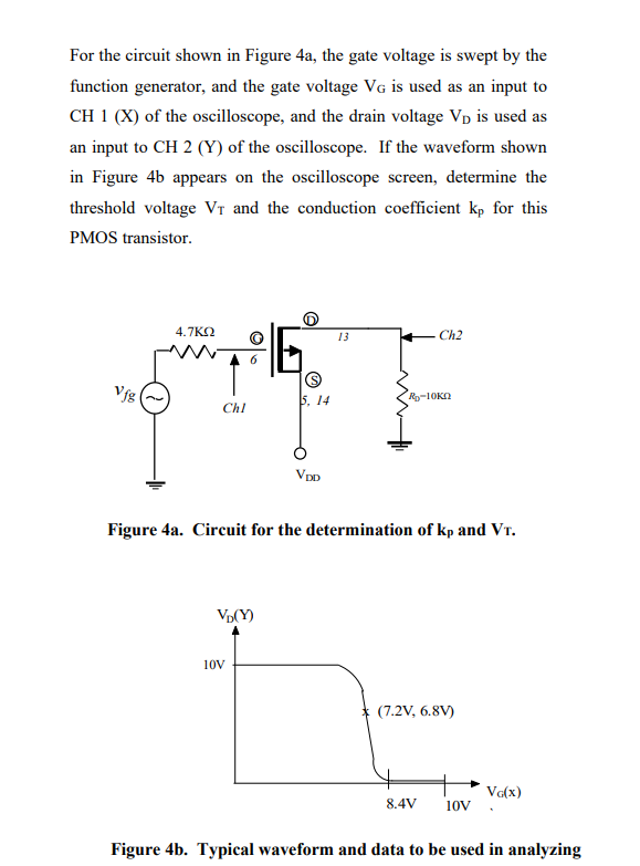 Solved For the circuit shown in Figure 4a, the gate voltage | Chegg.com