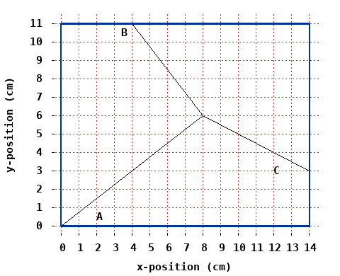 Solved Three strings, attached to the sides of a rectangular | Chegg.com