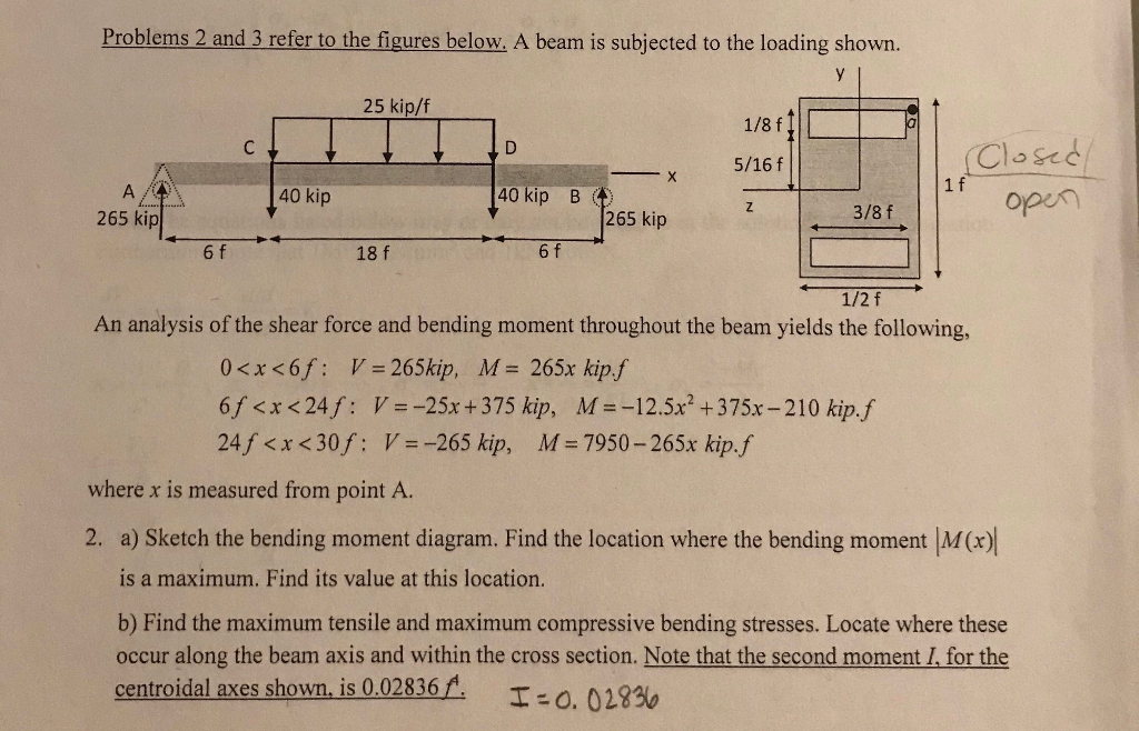 Solved Problems 2 and 3 refer to the figures below. A beam | Chegg.com
