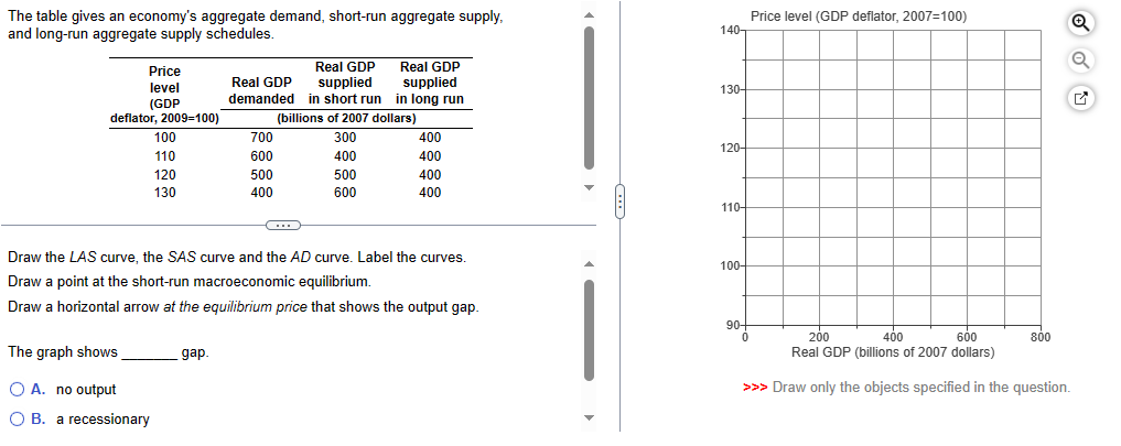 Solved The table gives an economy's aggregate demand, | Chegg.com
