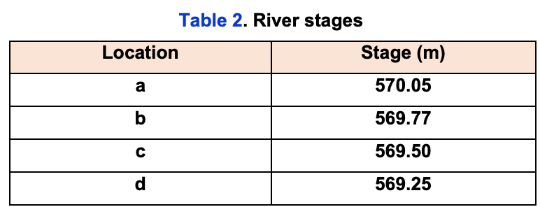 Using all available data in Table 1 and Table 2, | Chegg.com