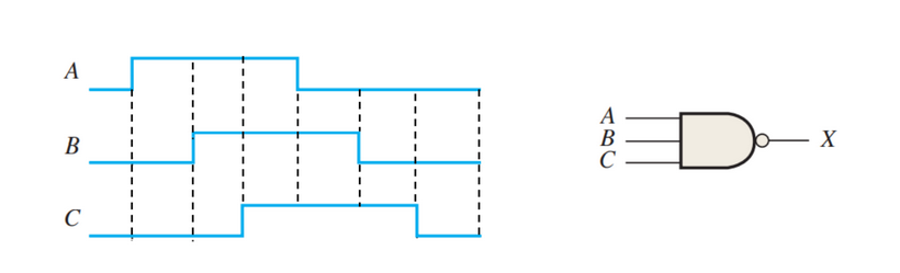 Solved For the 3 input NAND gate (following figure), | Chegg.com