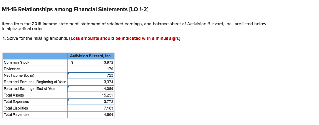 Solved M1-15 Relationships among Financial Statements [LO | Chegg.com