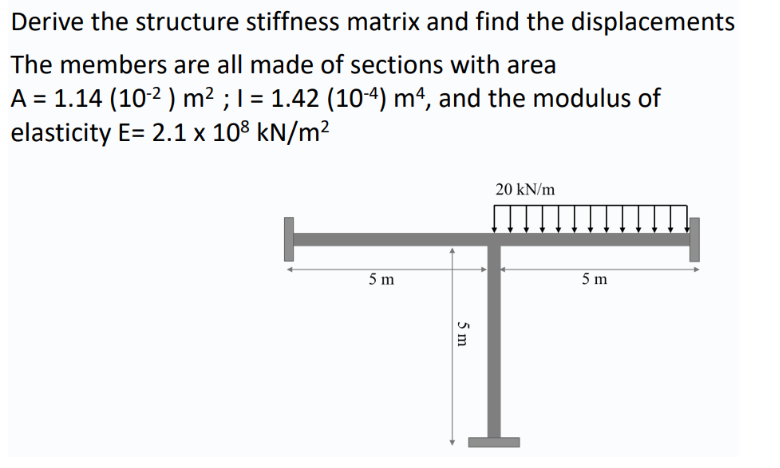 Solved Derive the structure stiffness matrix and find the | Chegg.com