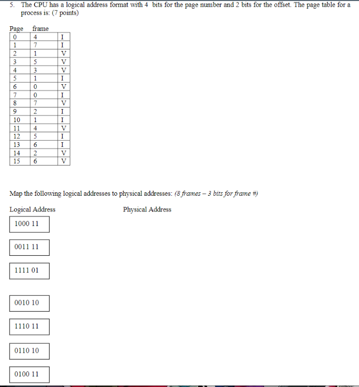 Solved 5. The CPU has a logical address format with 4 bits | Chegg.com