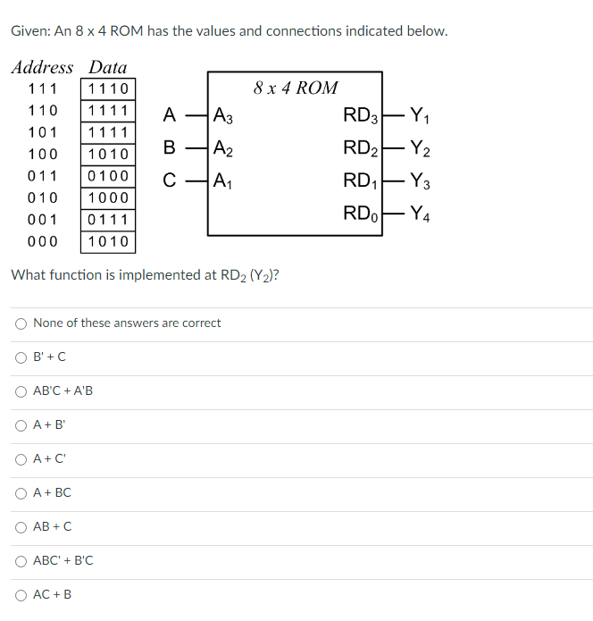 Solved Given: An 8×4 ROM has the values and connections | Chegg.com