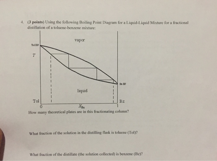 Solved (3 points) Using the following Boiling Point Diagram | Chegg.com