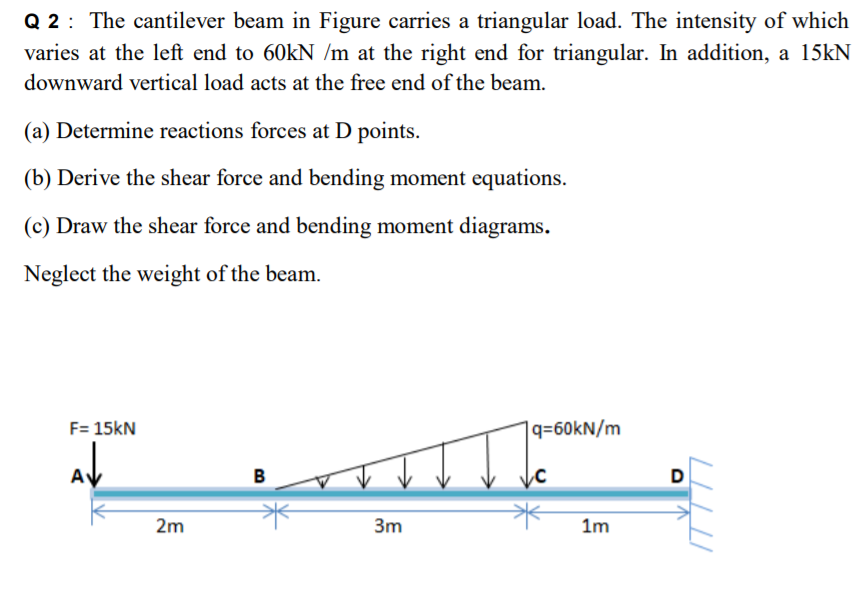 Solved Q 2 : The cantilever beam in Figure carries a | Chegg.com