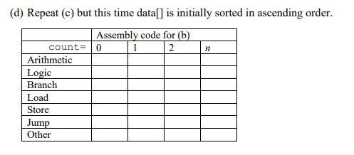 Using this assembly code: bubble: addi sp, sp, -48 sw | Chegg.com