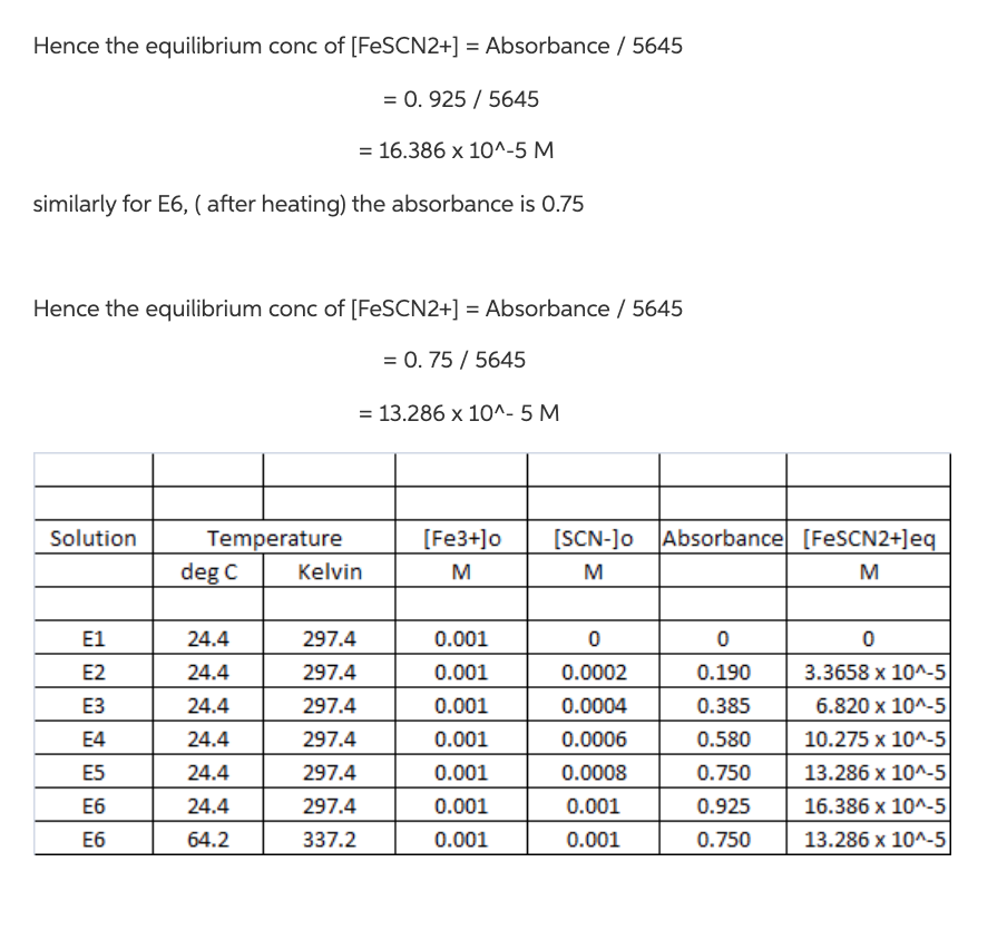Solved III. Data Analysis 1. Plot Absorbance, A, (y-axis) | Chegg.com