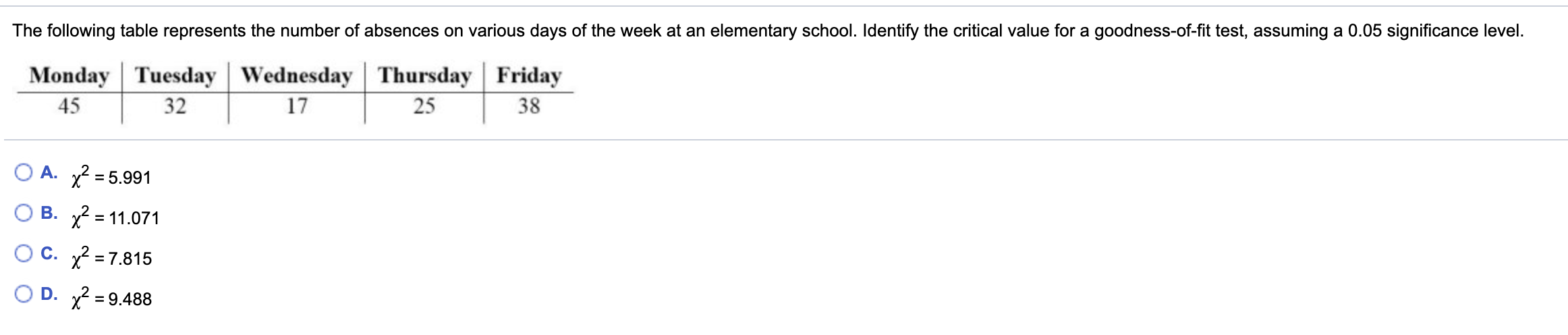 Solved The following table represents the number of absences | Chegg.com